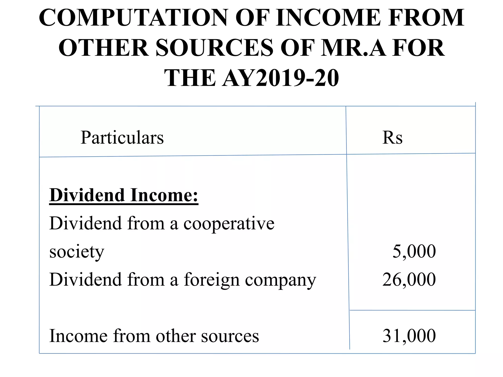 Income from other sources | PDF