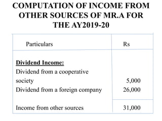 Income from other sources | PDF
