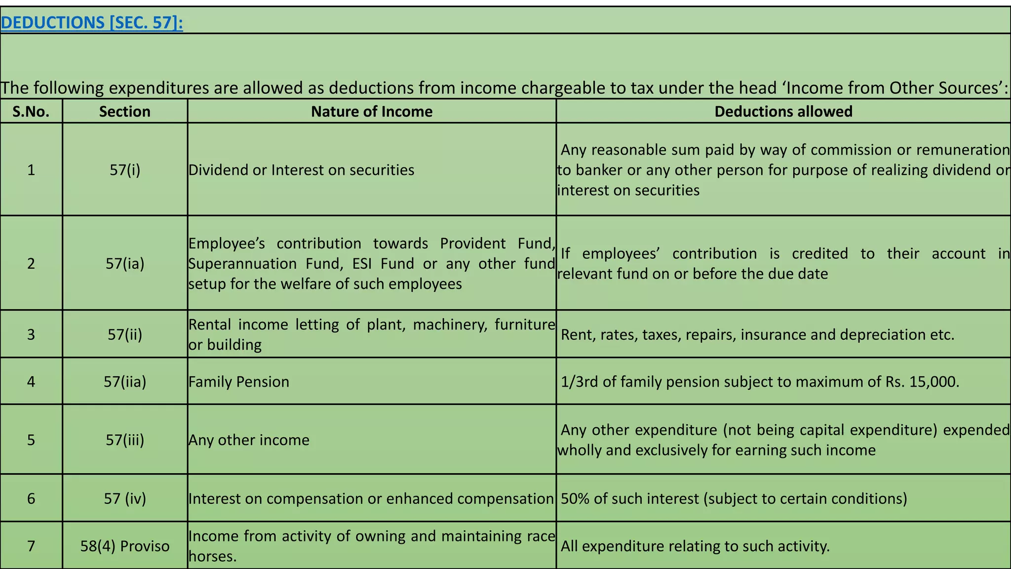 INCOME FROM OTHER SOURCES Base.pptx