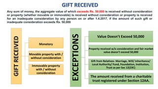 INCOME FROM OTHER SOURCES Base.pptx