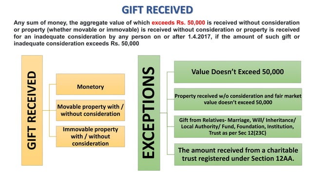 INCOME FROM OTHER SOURCES Base.pptx