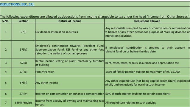 INCOME FROM OTHER SOURCES Base.pptx
