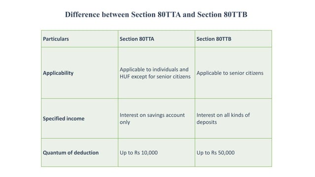 INCOME FROM OTHER SOURCES Base.pptx