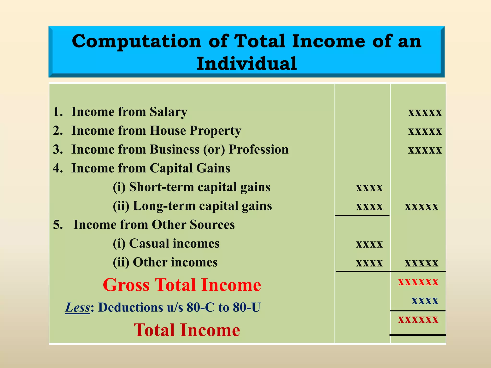 Income from salary | PPTX