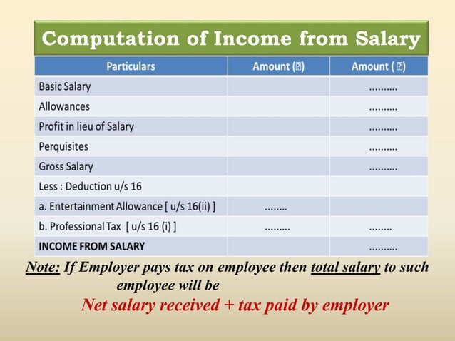 Income from salary | PPTX