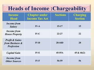 Income from salary | PPTX