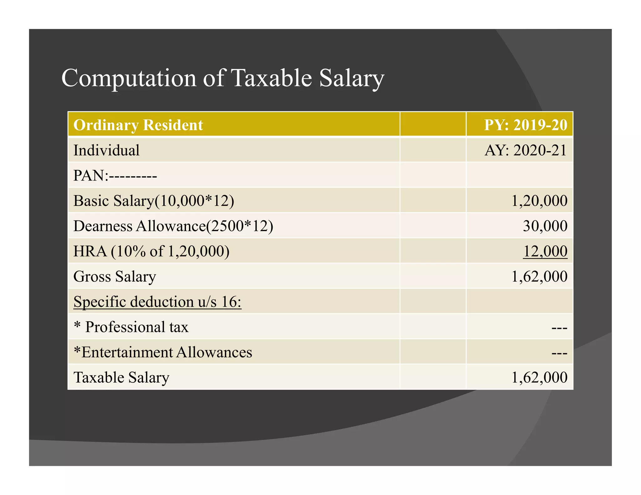 Income from salary part 1 | PDF
