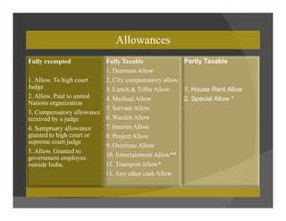 Income from salary part 1 | PDF