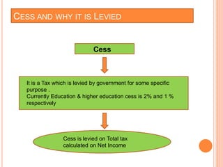 Income from salary, deductions and tax planning (2) | PPT