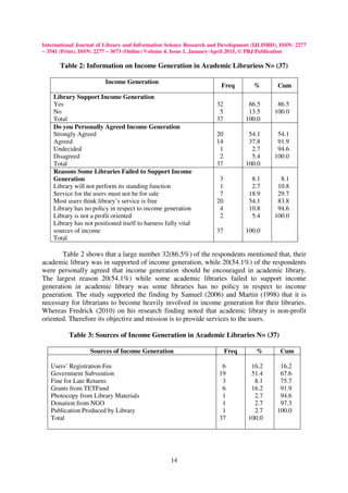 Income generation | PDF