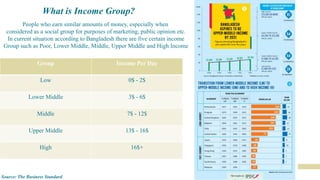 Income Group in Bangladesh Area - MaHi.pptx