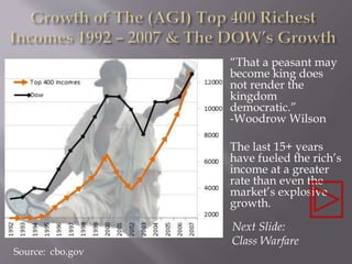 American Dream & Income Reality | PPTX