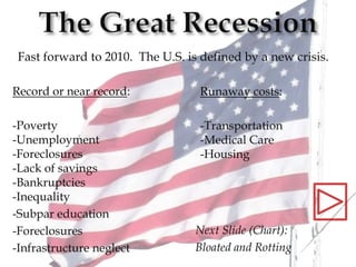 American Dream & Income Reality | PPTX