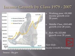 American Dream & Income Reality | PPTX
