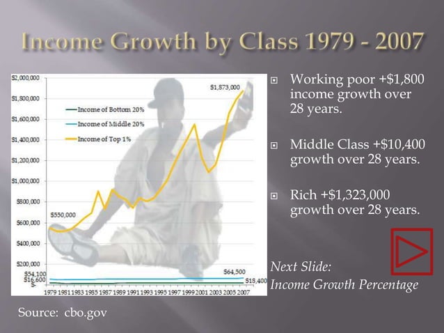 American Dream & Income Reality | PPTX