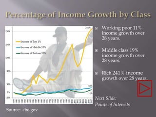 American Dream & Income Reality | PPTX