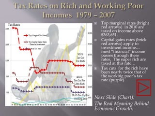 American Dream & Income Reality | PPTX