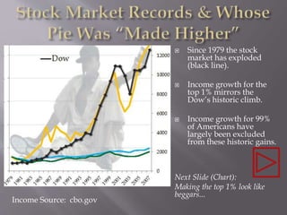 American Dream & Income Reality | PPTX