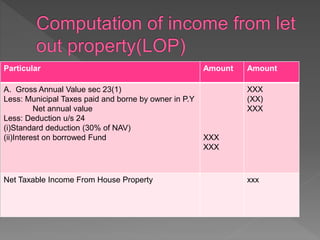INCOME HOUSE PROPERTY.pptx