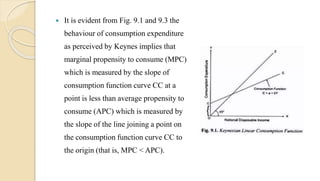 Income and consumption function hypothesis.pptx