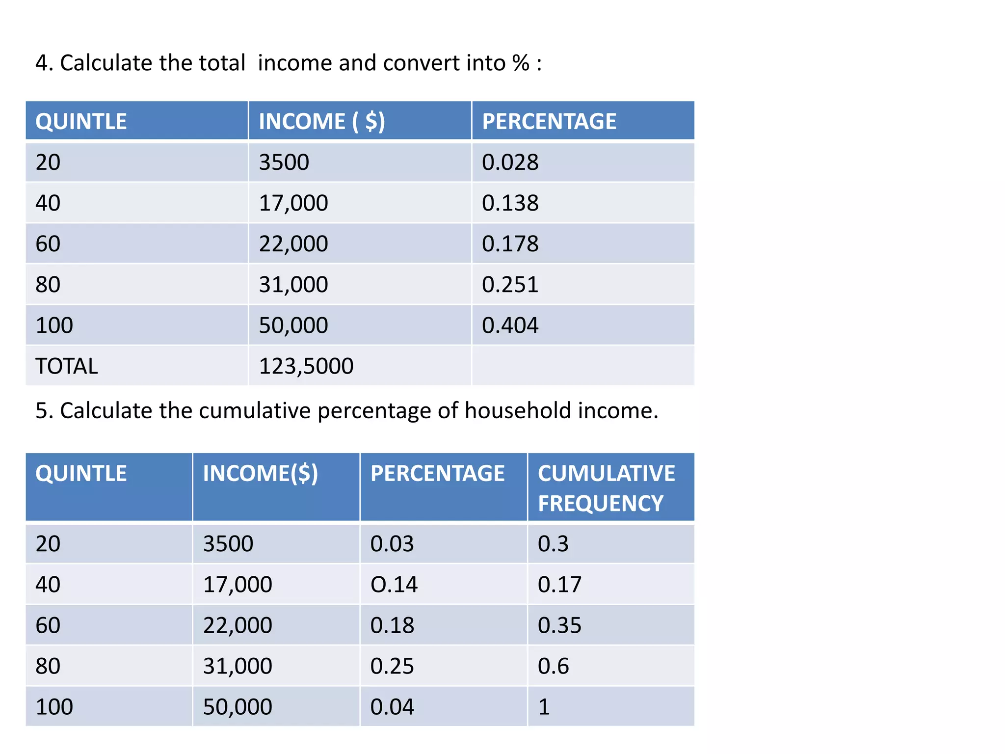 Income inequality | PPTX