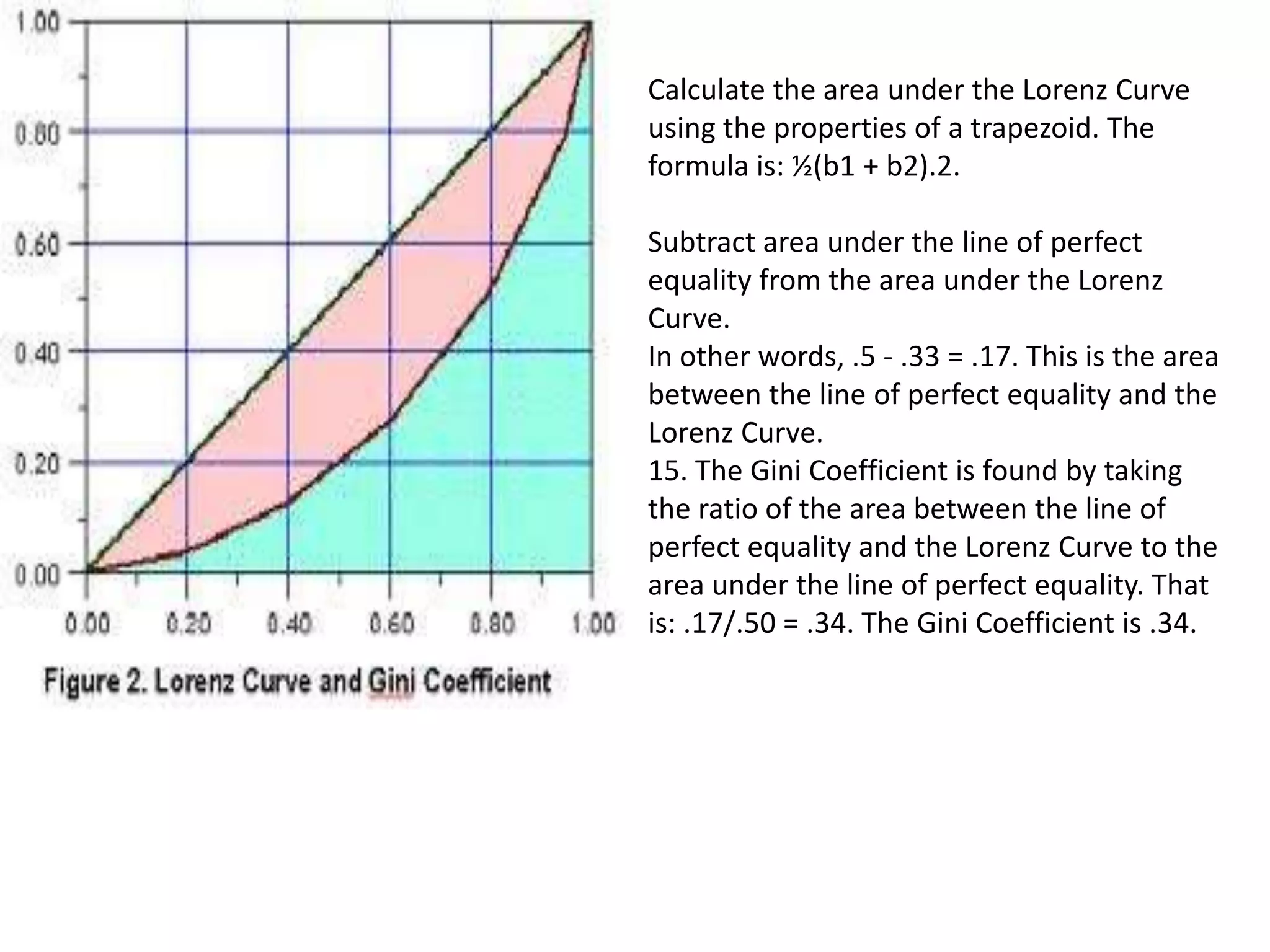 Income inequality | PPTX