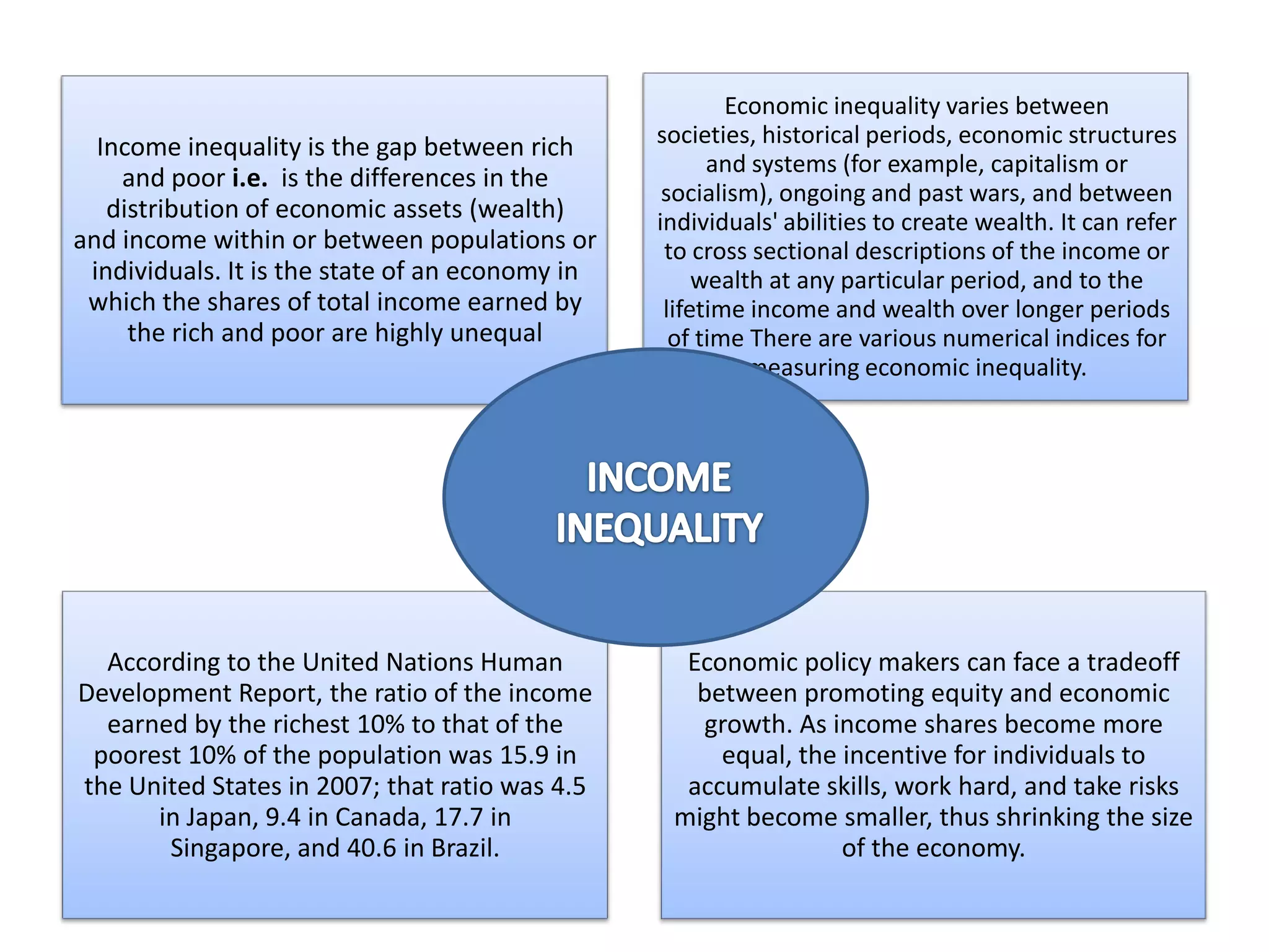 Income inequality | PPTX