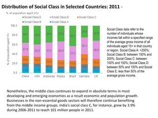 Income inequality | PPTX
