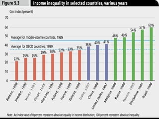 Income inequality | PPTX