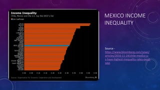 World Income Inequality: How to Fix it | PPT