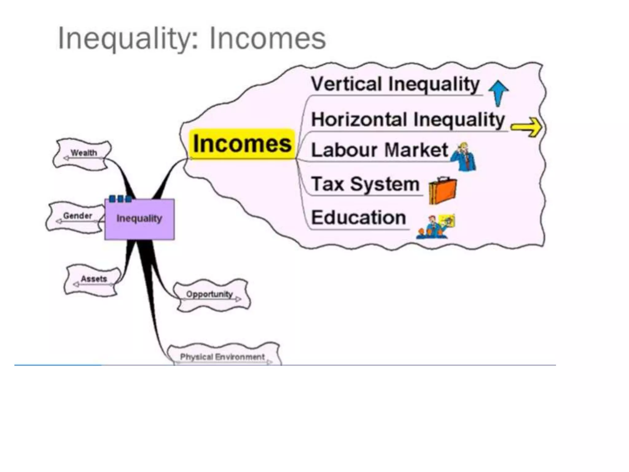 income inequality ppt - Dr. Preeti | PPTX