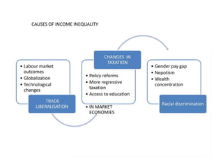 income inequality ppt - Dr. Preeti | PPTX