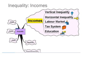 income inequality ppt - Dr. Preeti | PPTX