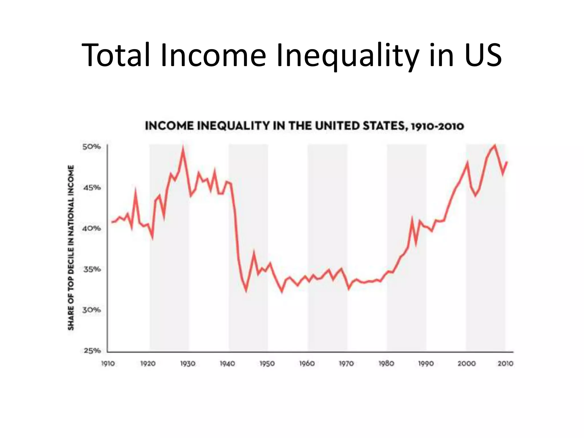 Income Inequality | PPTX