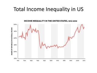 Income Inequality | PPTX