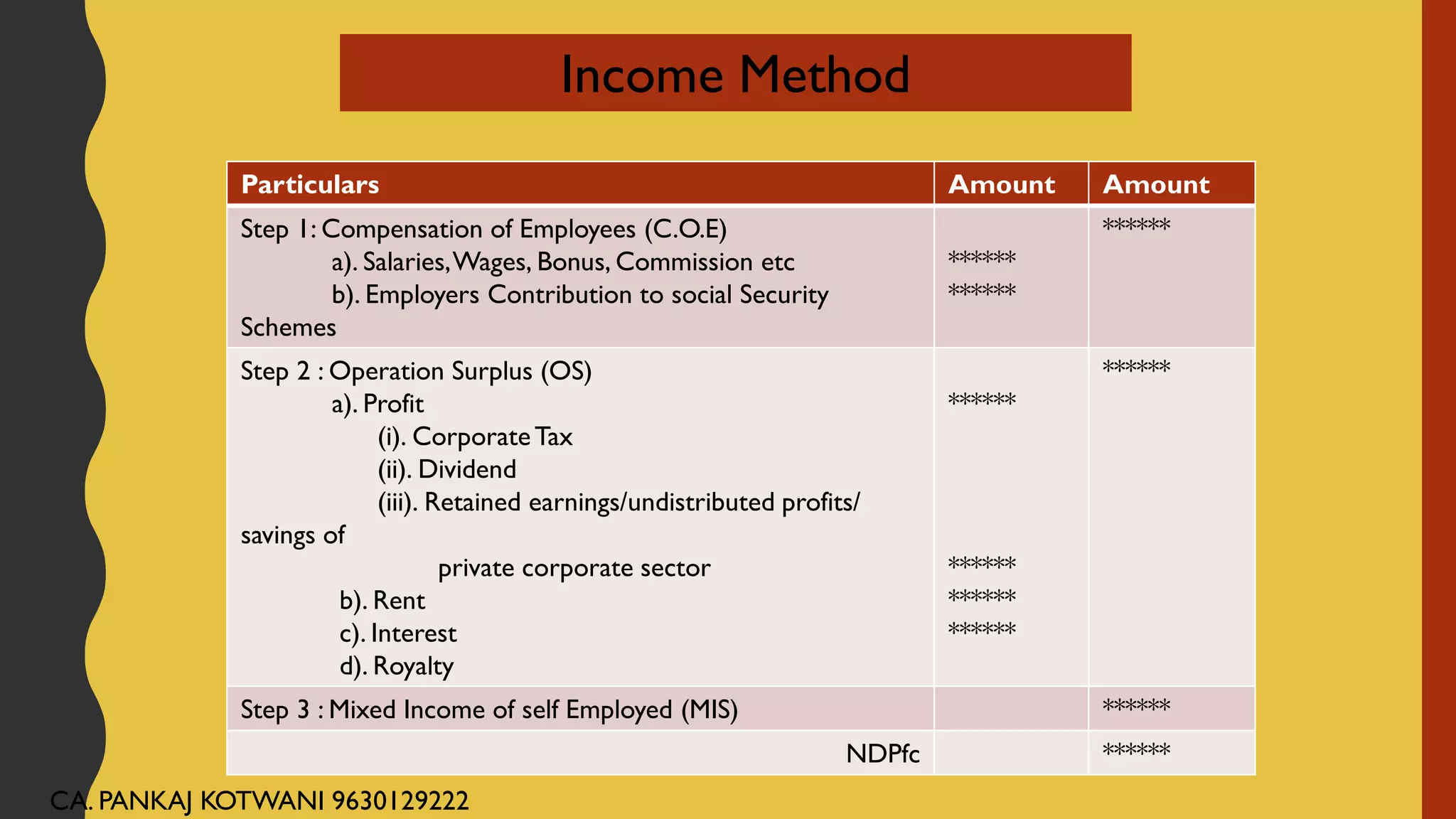 Income Method FORMAT.pdf