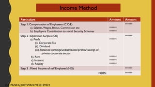 Income Method Notes.pdf