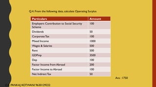 Income Method Notes.pdf
