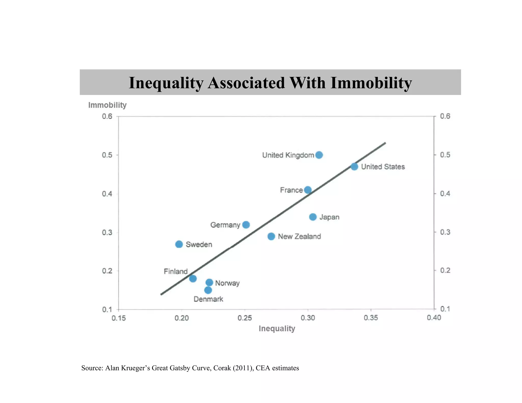 Income mobility | PDF