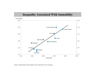 Income mobility | PDF