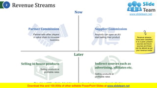 Income Model PowerPoint Presentation Slides | PPT