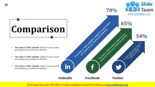 Income Model PowerPoint Presentation Slides | PPT