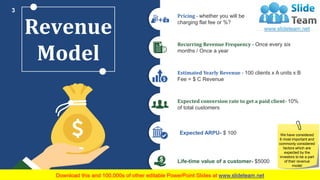 Income Model PowerPoint Presentation Slides | PPT