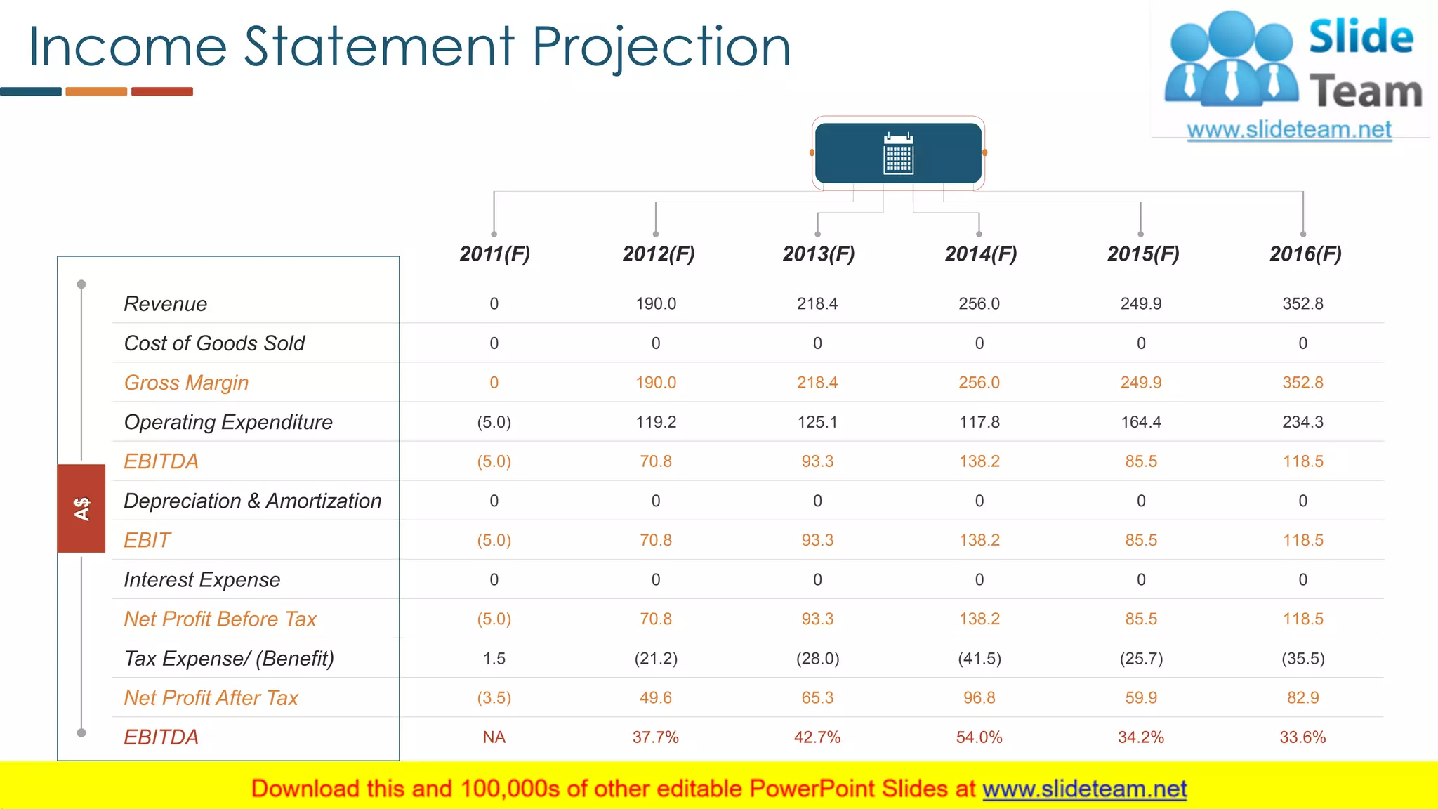 Income Projection PowerPoint Presentation Slides | PDF