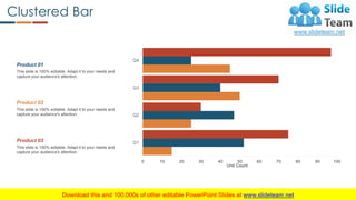 Income Projection PowerPoint Presentation Slides | PDF