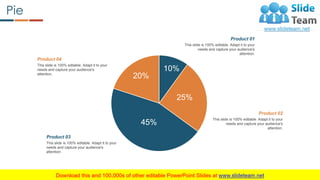 Income Projection PowerPoint Presentation Slides | PDF