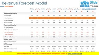 Income Projection PowerPoint Presentation Slides | PDF