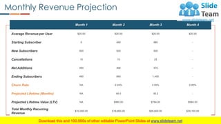 Income Projection PowerPoint Presentation Slides | PDF
