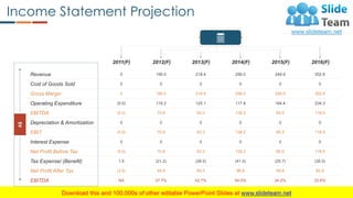 Income Projection PowerPoint Presentation Slides | PDF