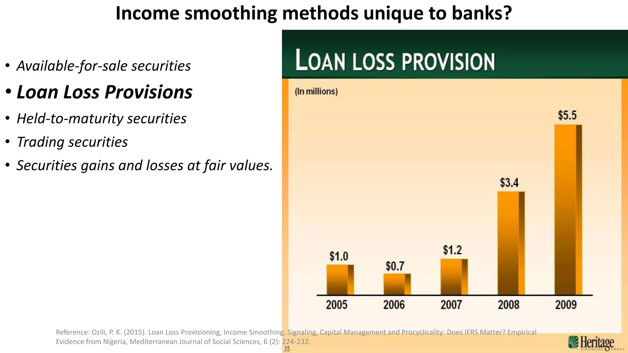 Income smoothing in the banking industry | PPTX